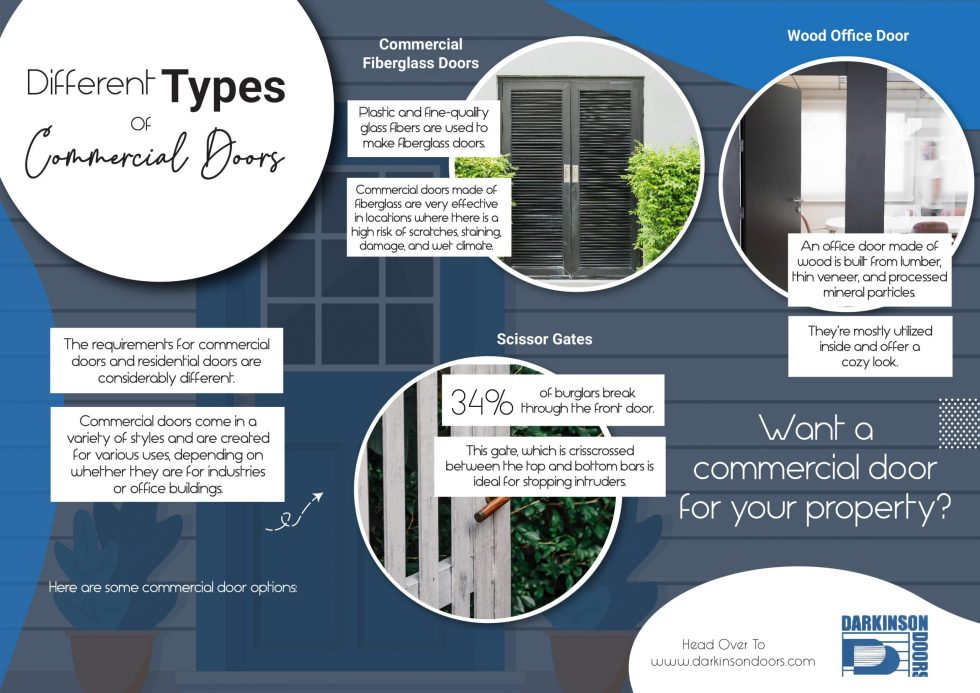 All You Need to Know About Different Types of Commercial Doors